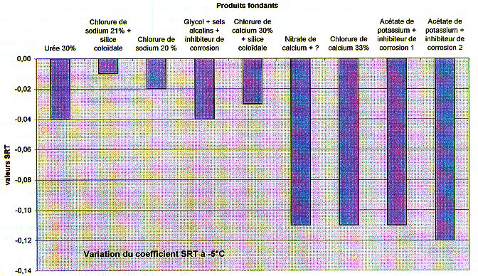 Sols et Ateliers - Saphonyx